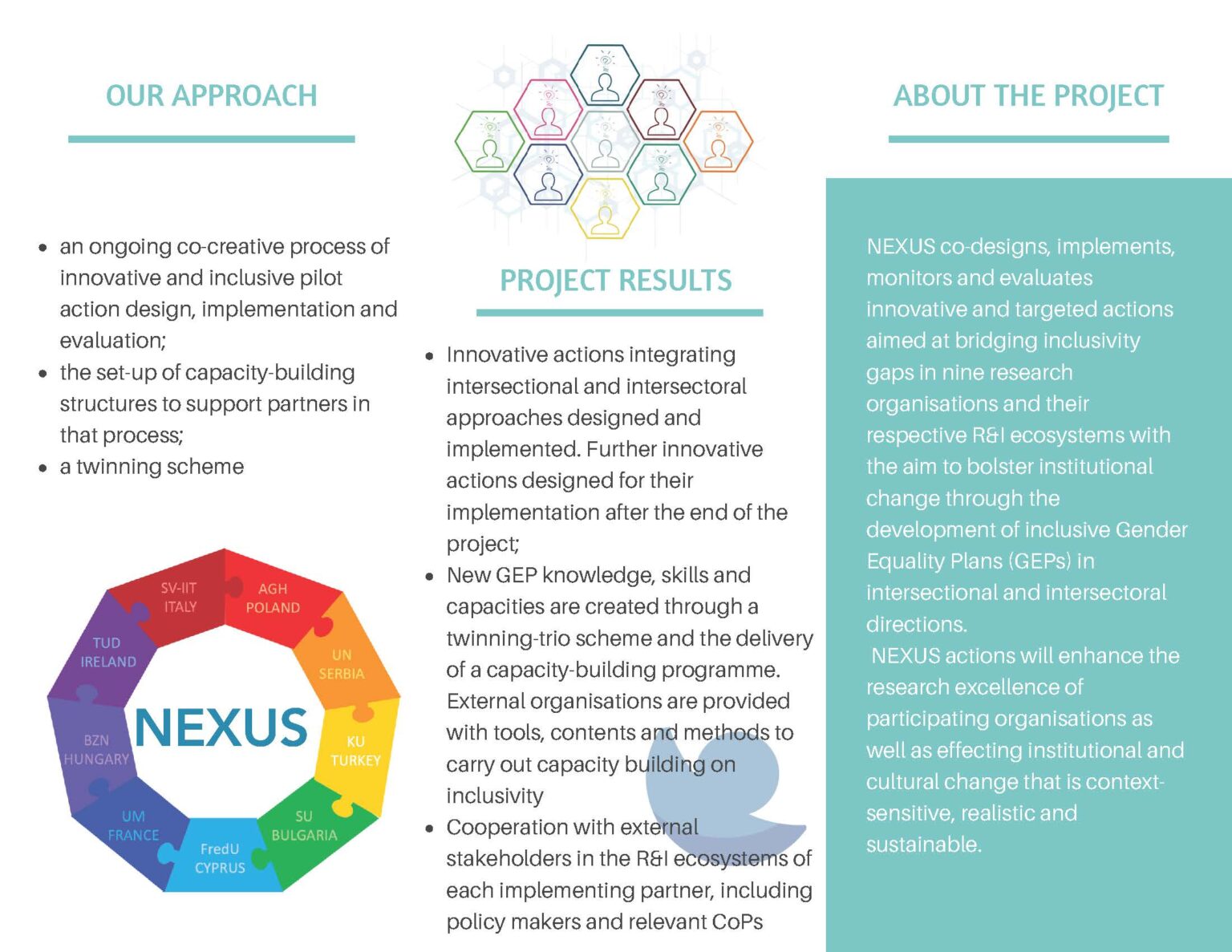 Home - Nexus Project
